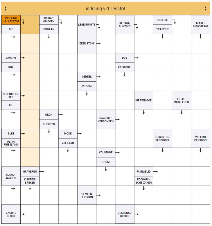 Zweedse puzzel - Speel zelf online - Blijtijds.nl